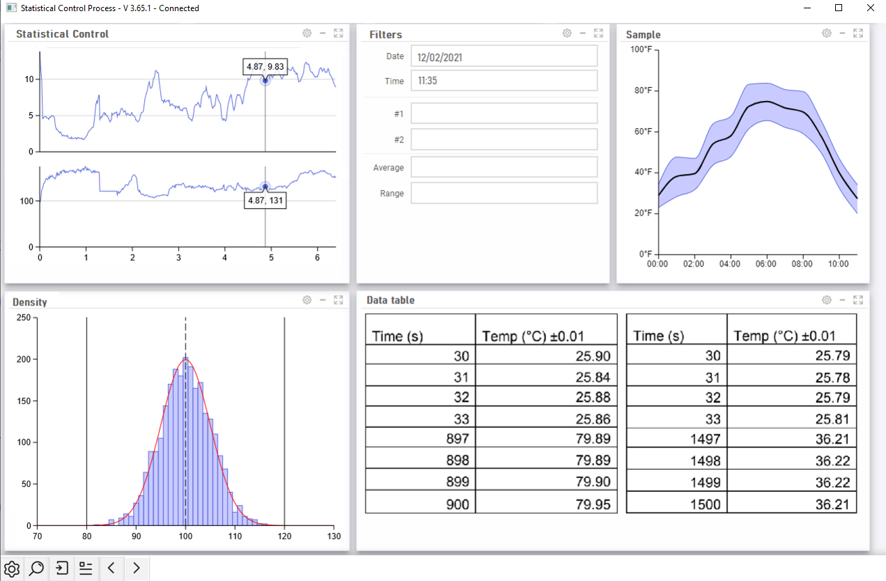 Charts.kt, try our charting library